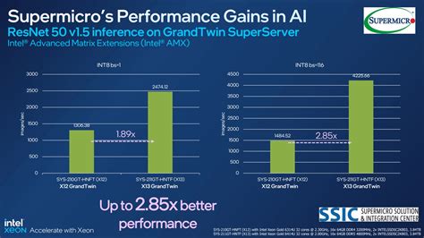 Why Move To Supermicro Servers With 4th Gen Intel Xeon Scalable Processors Supermicro