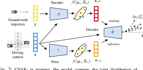 figure 2 from conditional unscented autoencoders for trajectory
