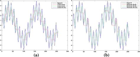 Haar Based Wavelet Approximations With Download Scientific Diagram