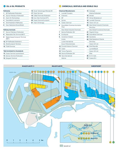 Port Of Rotterdam