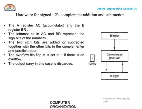 Computer Organization Algorithms Like Addition And Subtraction And