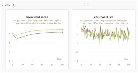 Detoxifying A Language Model Using PPO