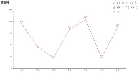 pyecharts折线 没有显示 pyecharts折线图 CSDN博客 pyecharts折线 没有显示 pyecharts折线图 CSDN博客