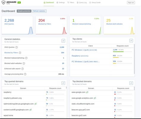 Installer Adguard Home Avec Dnssec Secure Dns Sur Un Raspberry