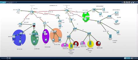 Networking Cisco Packettracer Cybersecurity Networklab Routing