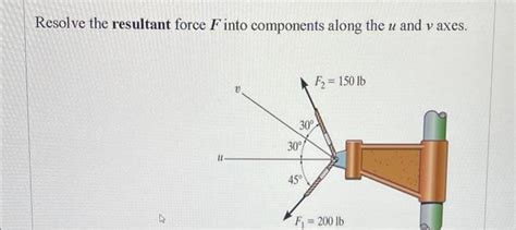 Solved Resolve The Resultant Force F Into Components Along Chegg Com