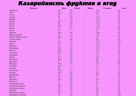 Таблица калорийности продуктов