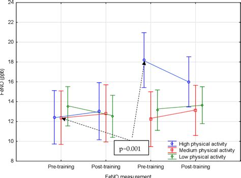 Figure 1 From The Effect Of Physical Activity On Spirometry And