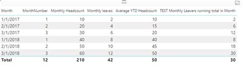 Ytd Calculation Microsoft Fabric Community