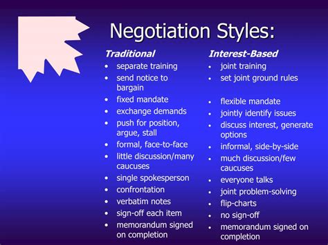 Ppt Interest Based Negotiation Powerpoint Presentation Free Download
