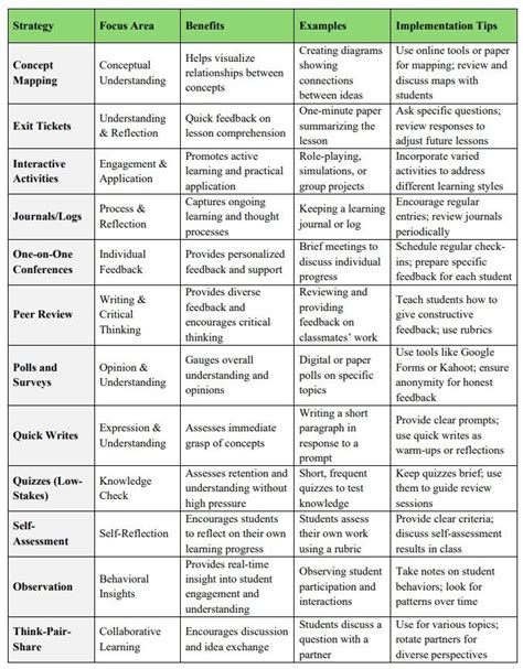 Muthana Makki Mohammedali On Linkedin Additonally In A Model Text