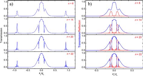 Numerical Calculations Of Angular Profiles Of Filtered Radiation Download Scientific Diagram
