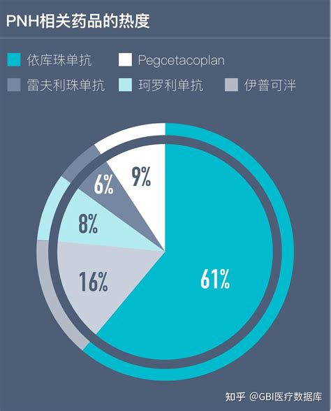Gbi专家说 阵发性睡眠性血红蛋白尿症（pnh） 知乎