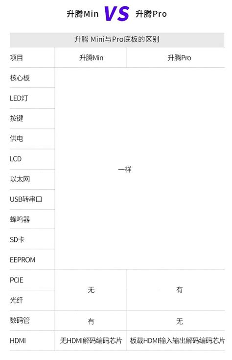 3 升腾资料目录内容及底板介绍 — [野火]fpga开发板必读说明 文档