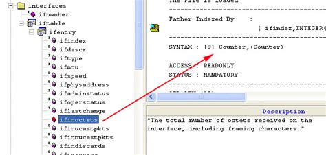Snmp Object Identifier And Snmp Index