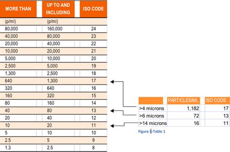 Iso 4406 Cleanliness Code Chart Heartmopla