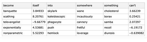 Randomtabulardataset Wolfram Function Repository