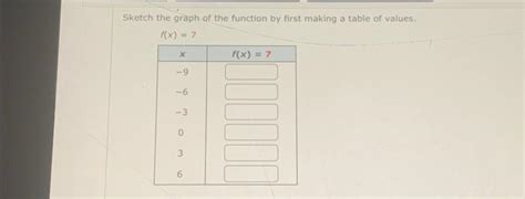 Solved Sketch The Graph Of The Function By First Making A Chegg Com