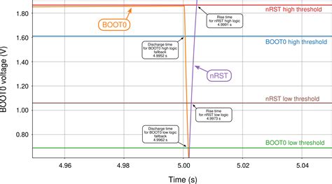 A Single Push Reset Circuit For Stm32 — Acheron Project 1 0 0 Documentation