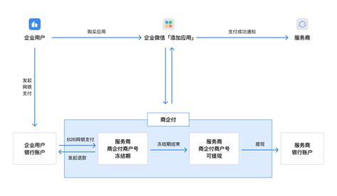 概述 文档 企业微信开发者中心