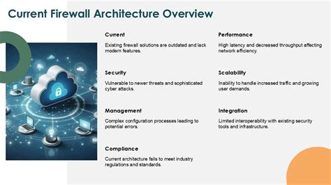Firewall Upgradation Proposal Ppt Presentation St Ai