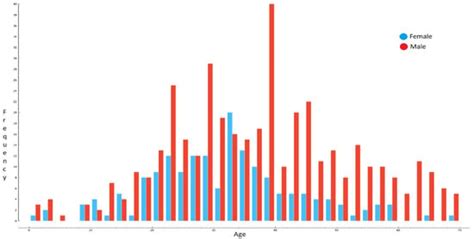 Algorithms Special Issue Algorithms For Feature Selection