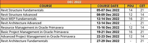 Csg Training Schedule October 2022 To January 2023 Csg Software