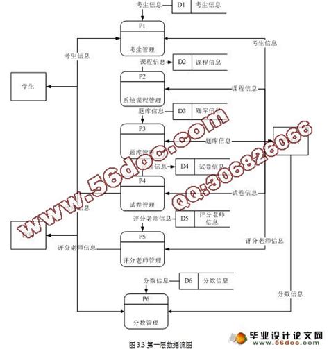 基于java Ee的在线考试系统的设计sqlserver含录像javaweb56设计资料网