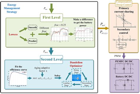 Carbon And Hydrogen Early View