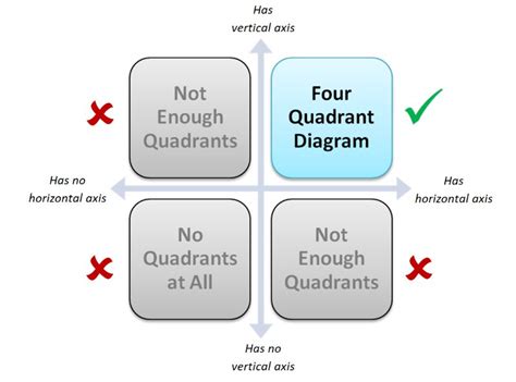 Quadrant Chart