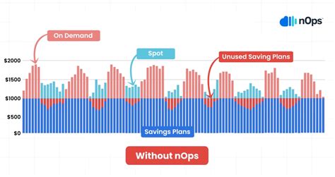 Amazon ECS Pricing Understanding Pricing Models Tips And Process