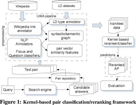 Answerbag Semantic Scholar