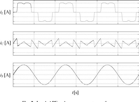 Table From Control Of A Phase Leg Active Power Filter Under Non Ideal Mains Voltage