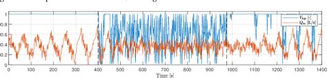 Figure 5 From The Impact Of Riser Induced Slugs On The Downstream Deoiling Efficiency Semantic
