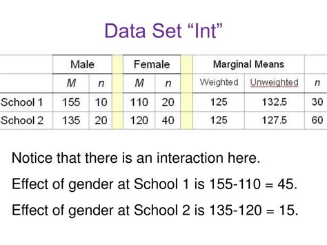 Ppt Weighted And Unweighted Means Anova Powerpoint Presentation Free
