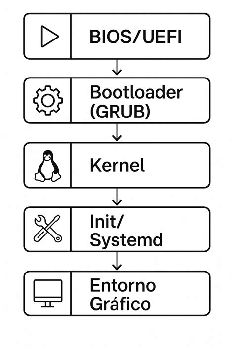 Comando Curl Con Ejemplos Kamilinux