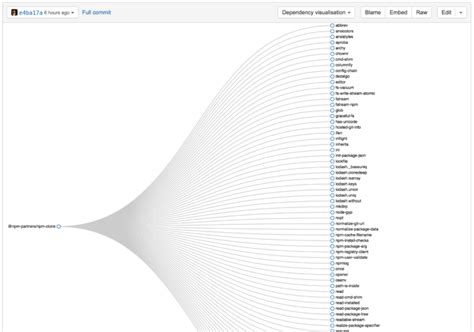 Npm For Bitbucket 20 Now With Private Packages Work Life By Atlassian