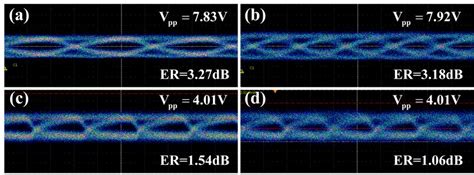 Measured Eye Diagrams In The High Speed State For An Nrz Prbs Data Download Scientific Diagram