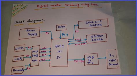 Svsembedded 9491535690 7842358459 A Low Cost Microcontroller Based Weather Monitoring System