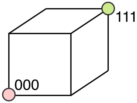 Hamming Code For Error Correction Yiwei Mao