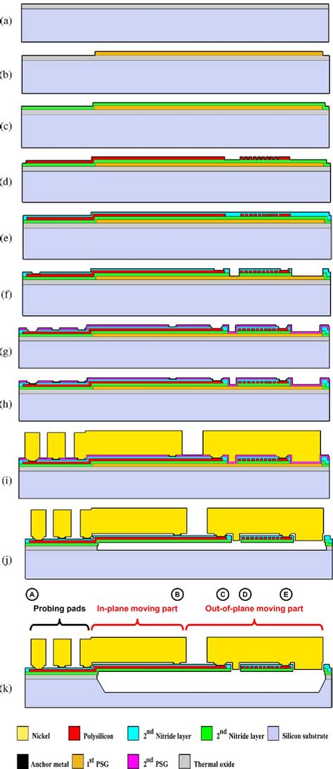 Figure 3 From An Electrothermal Actuator With Two Degrees Of Freedom Serving As The Arm Of A