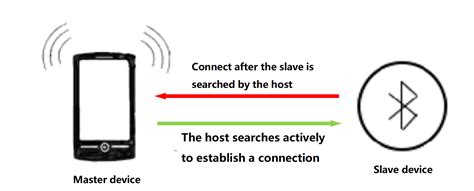 bluetooth configuration mindplus coding kit for arduino started