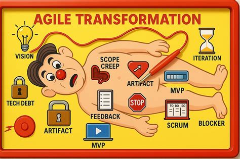 Fixing Transformation Dysfunctions By Brian Link Practical Agilist