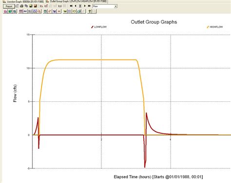 How To Divide The Inflow At A Node In Infoswmm Icm Swmm And Icm Infoworks Infoswmm Swmm5