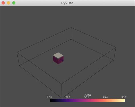 Python Pyvista Addvolume Shows A Blank Image Stack Overflow