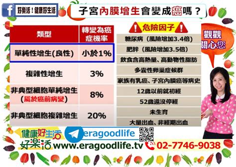 好樂活！健康好生活 ‼一般來說，子宮內膜本來就是會隨著月經週期荷爾蒙的變化而增厚再剝落，而子宮內膜增生其實指的就是