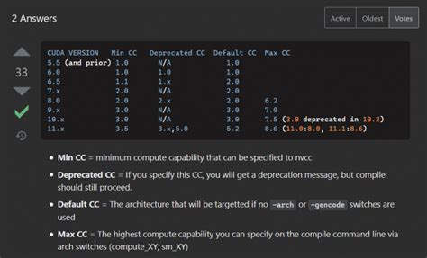 Fichiercuda Cc Capabilitypng — The Linux Craftsman