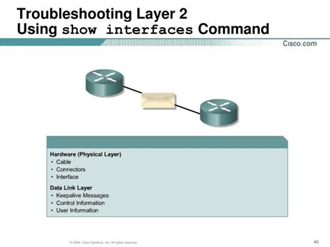 Ppt Chapter 8 Tcpip Suite Error And Control Messages Basic Router Troubleshooting Powerpoint