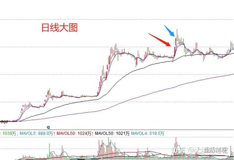 8000到10亿顶级游资小鳄鱼交割单实盘图解1 知乎