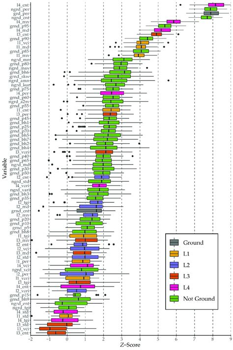 Variable Importance Estimates From Boruta For Estimating Total CBI Download Scientific Diagram